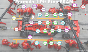 How to build a FRAM model | FRAM - the Functional Resonance Analysis ...