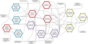 USING FRAM | FRAM - the Functional Resonance Analysis Method for ...
