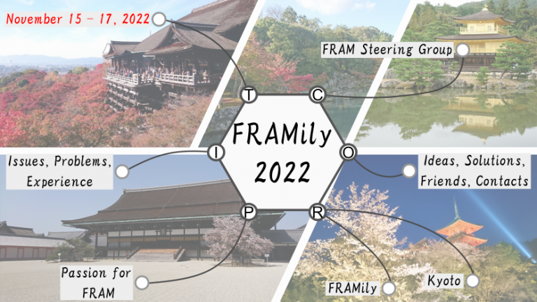 The FRAM model visualiser | FRAM - the Functional Resonance Analysis ...