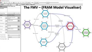 The FRAM model visualiser | FRAM - the Functional Resonance Analysis ...